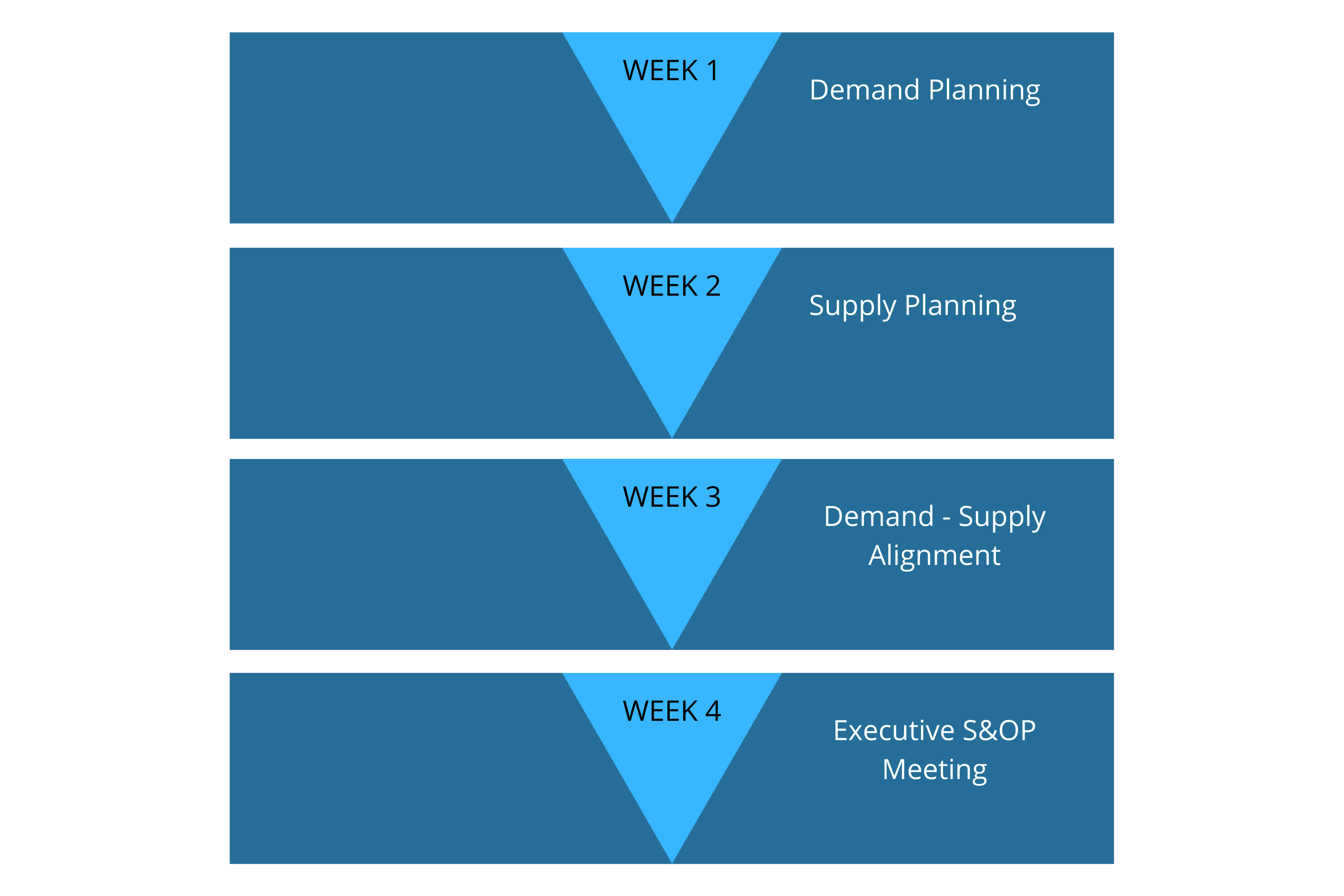 How can demand management drive your sales & operations planning? | Moore